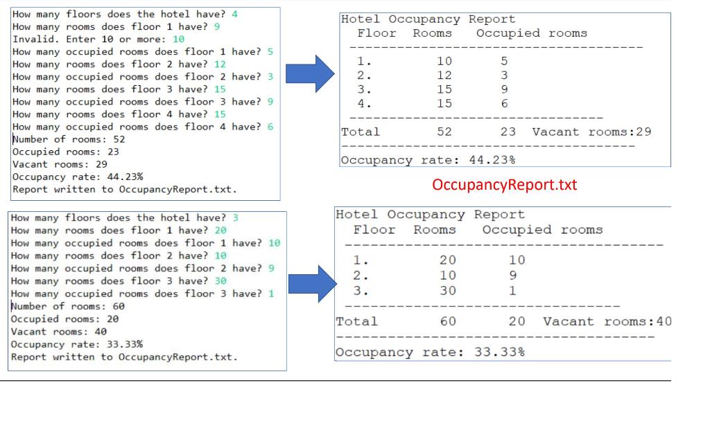 Solved CANADA'S MONTHLY HOTEL OCCUPANCY REACHES BC | Chegg.com