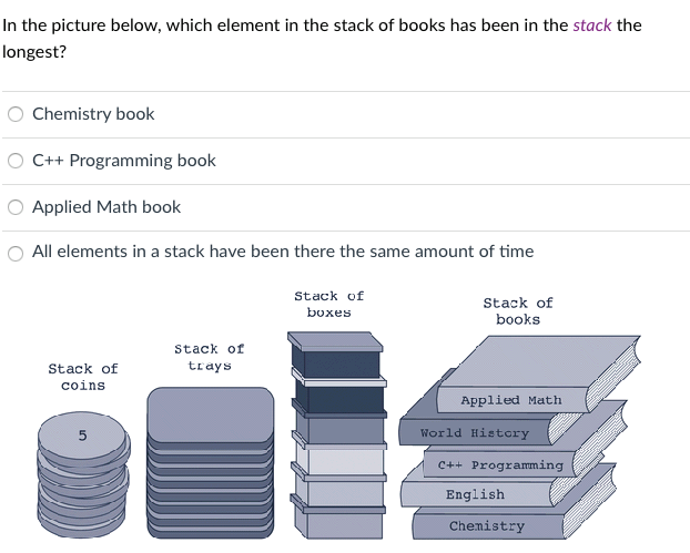 Solved In the picture below, which element in the stack of | Chegg.com