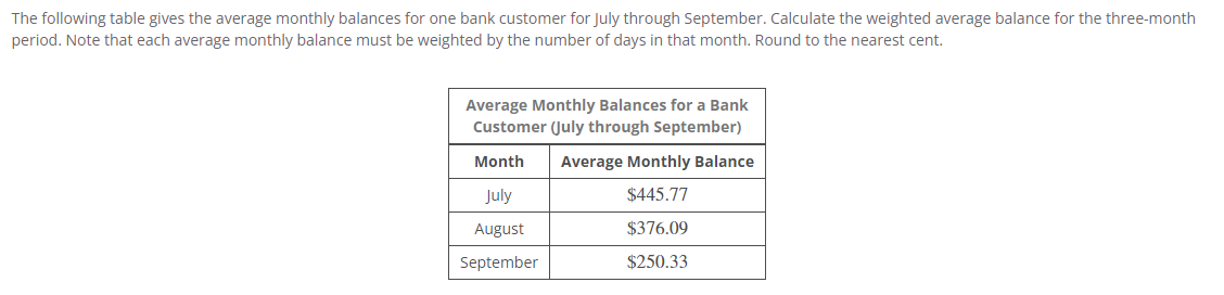 Solved The following table gives the average monthly | Chegg.com