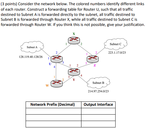 Solved 4. ( 3 ﻿points) ﻿Consider the network below. The | Chegg.com