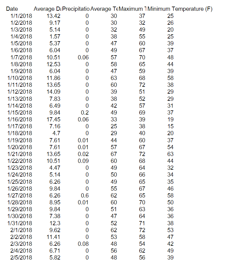Solved I am confused about how to do this code. I am not | Chegg.com