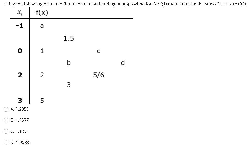 Solved Using the following divided difference table and | Chegg.com