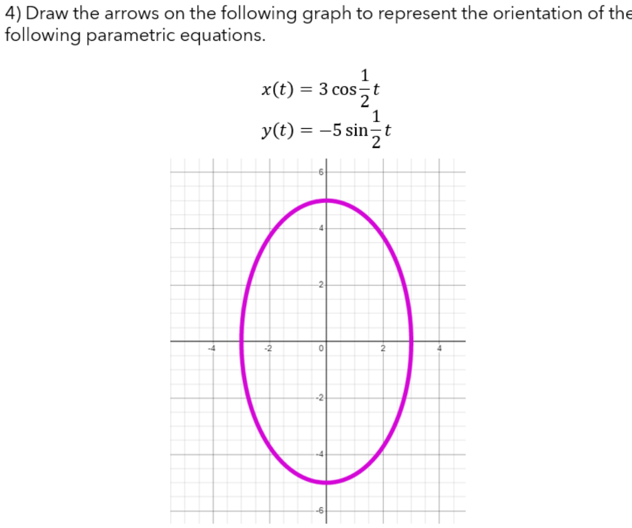 Solved 4) Draw the arrows on the following graph to | Chegg.com