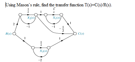 Solved Using Mason's rule, find the transfer function | Chegg.com