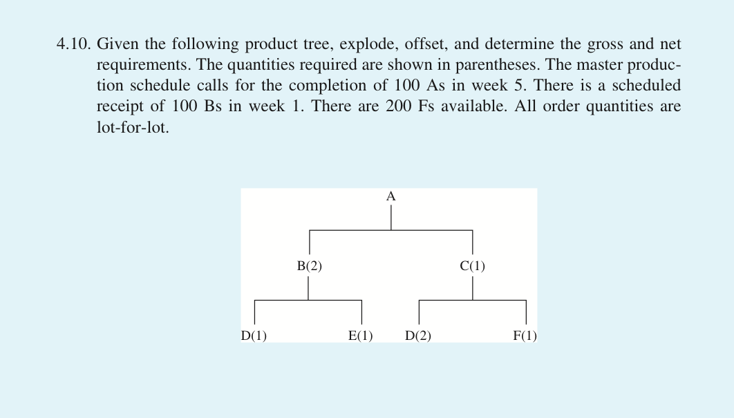 Solved Given the following product tree, explode, offset, | Chegg.com