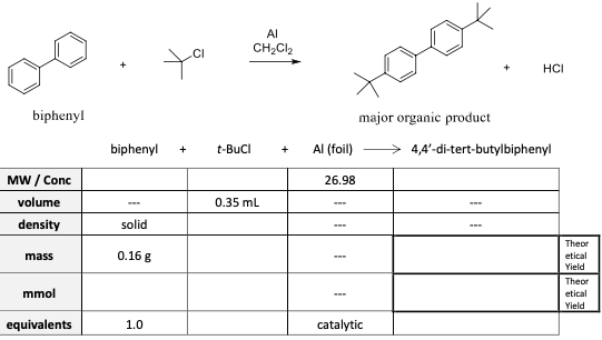 Solved CH2Cl2 + HCI biphenyl major organic product biphenyl | Chegg.com