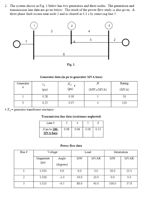 2. The system shown in Fig. 1 below has two | Chegg.com
