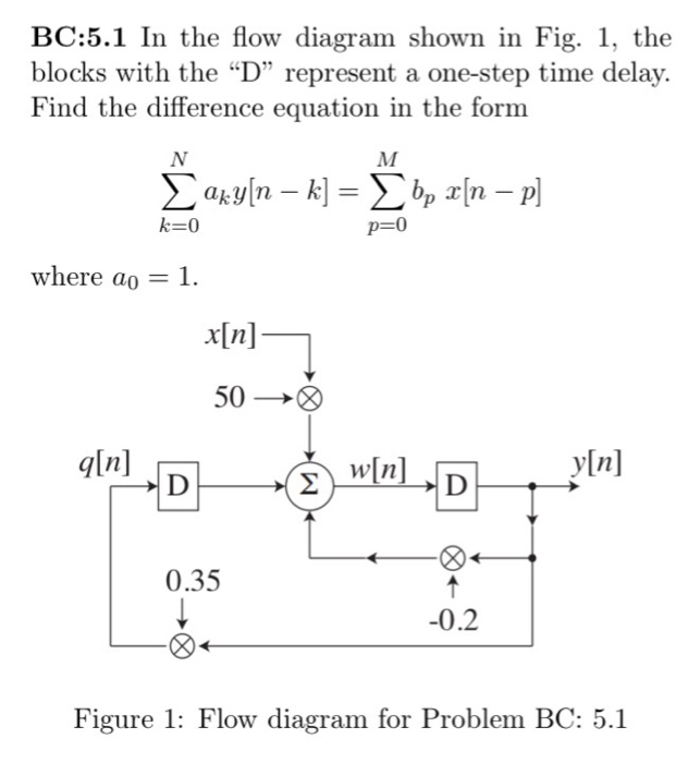 Solved BC:5.1 In the flow diagram shown in Fig. 1, the | Chegg.com
