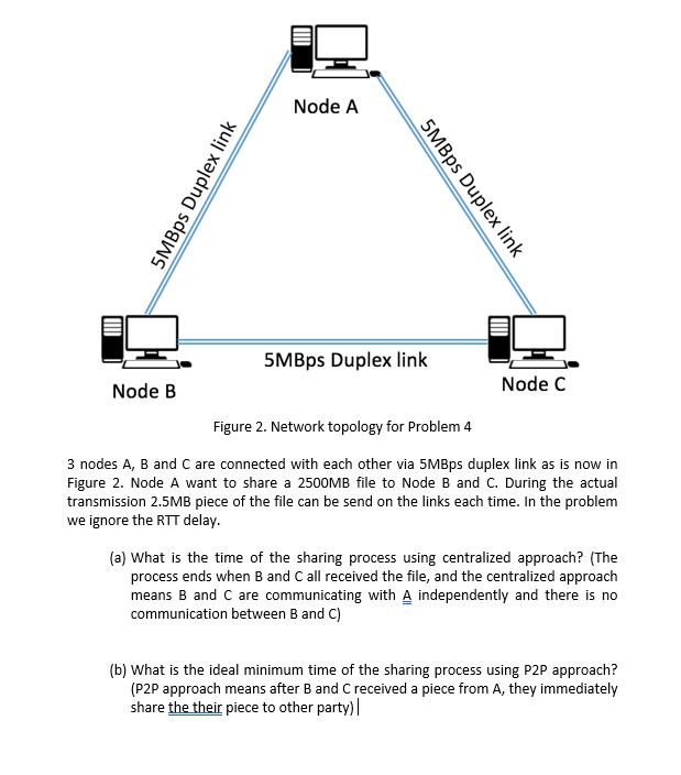 Solved Node A 礻 5MBps Duplex link Node B Node C Figure 2. | Chegg.com