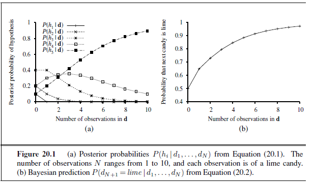 The data used for Figure 20.1 on page 804 can be | Chegg.com