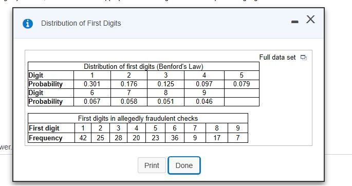 Solved The first significant digit in any number must be 1, | Chegg.com