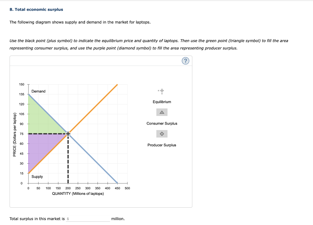 Solved 8. Total economic surplus The following diagram shows | Chegg.com Solved 8. Total economic surplus The following diagram shows | Chegg.com