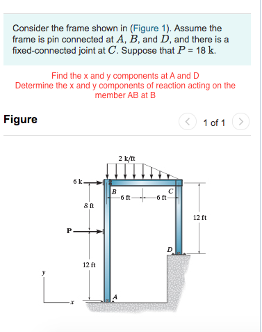 Solved Consider the frame shown in (Figure 1). Assume the | Chegg.com