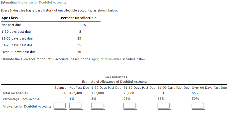 Solved Estimating Allowance for Doubtful Accounts Evers | Chegg.com