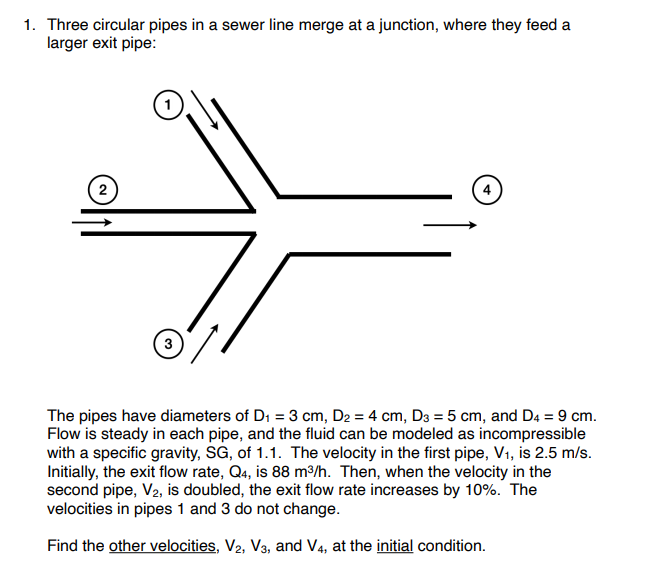 Solved 1. Three circular pipes in a sewer line merge at a | Chegg.com