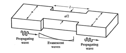 Solved 3. The attenuator can be built using the section of | Chegg.com