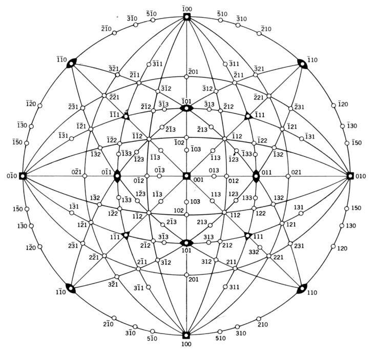 Using the 001 inverse pole figure shown on the next | Chegg.com