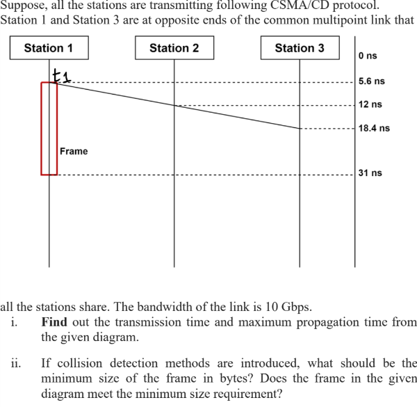 Solved Suppose, all the stations are transmitting following | Chegg.com