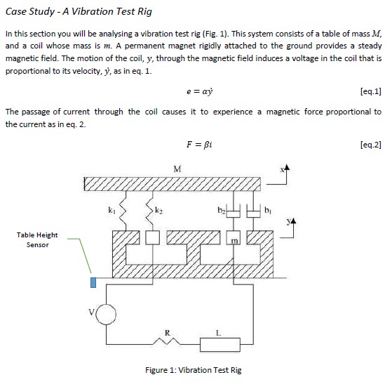 Solved Figure 2: Vibration Rig simulation diagramIn this | Chegg.com