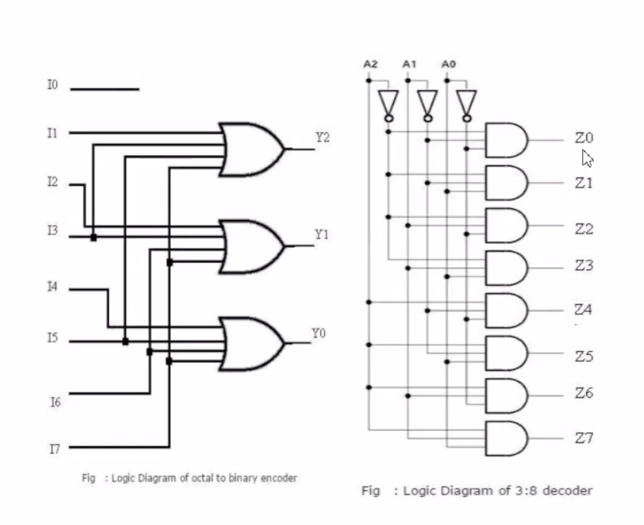 Solved Can someone please help me with what the equations | Chegg.com