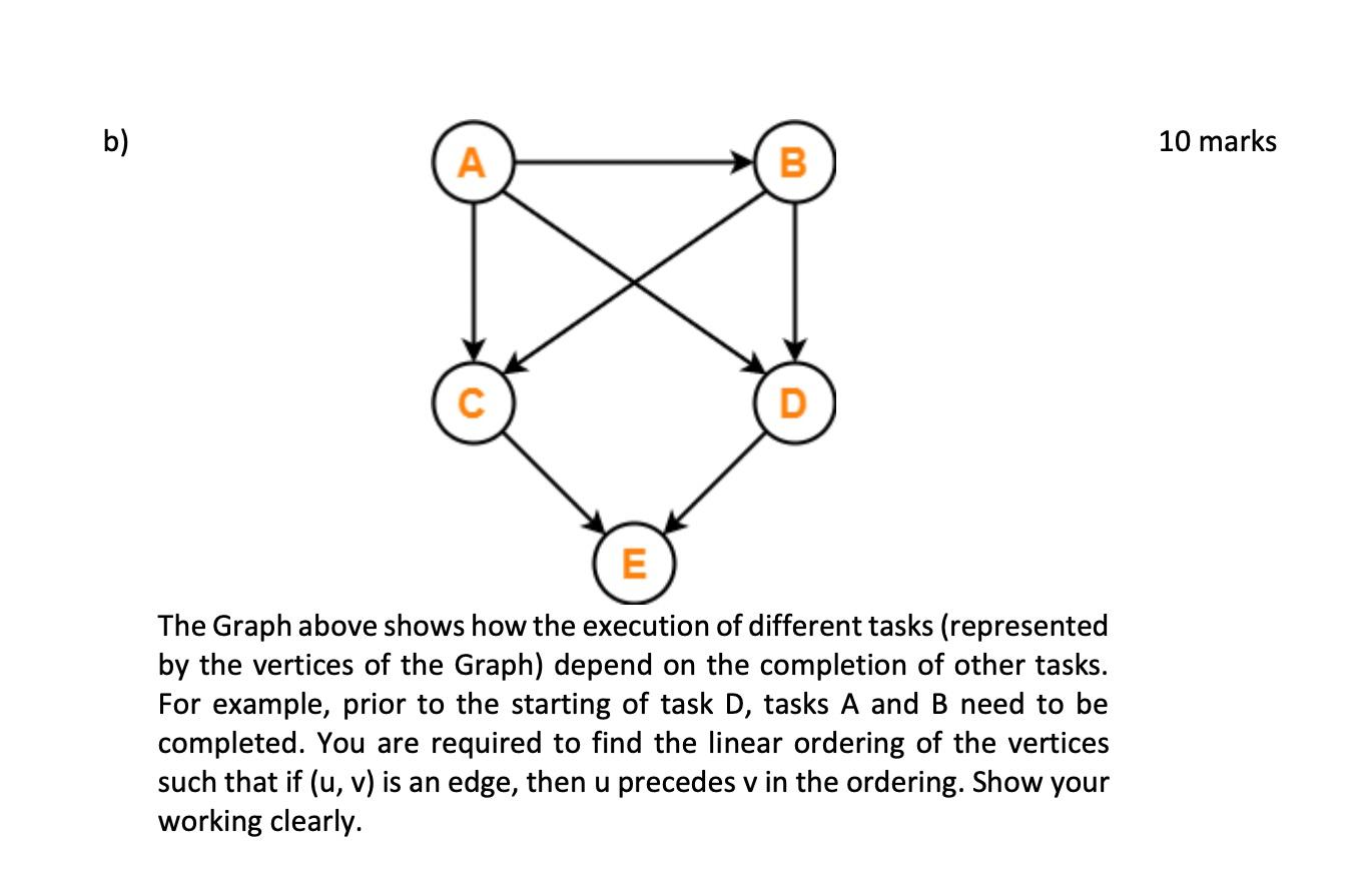 Solved b) 10 marks A B с D E The Graph above shows how the | Chegg.com