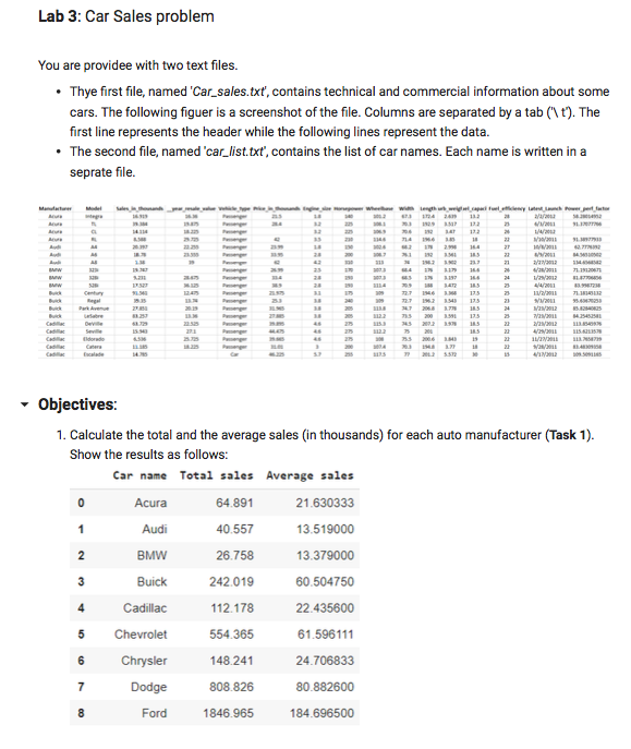 Solved Lab 3: Car Sales problem You are providee with two | Chegg.com
