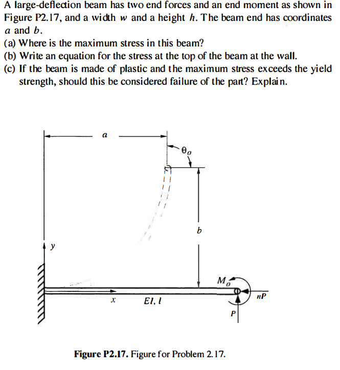Solved A large-deflection beam has two end forces and an end | Chegg.com