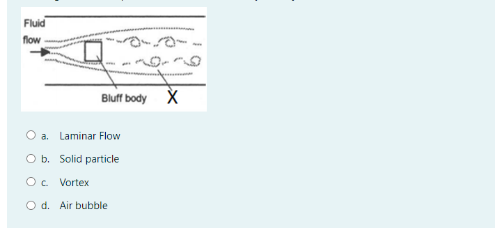 Solved Fluid flow Bluff body X O a. Laminar Flow O b. Solid | Chegg.com