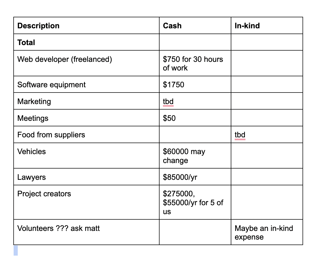 Addressing Hunger and Food Waste Through an | Chegg.com