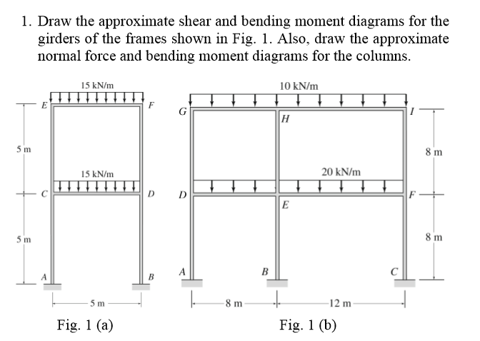 Solved 1. Draw the approximate shear and bending moment | Chegg.com
