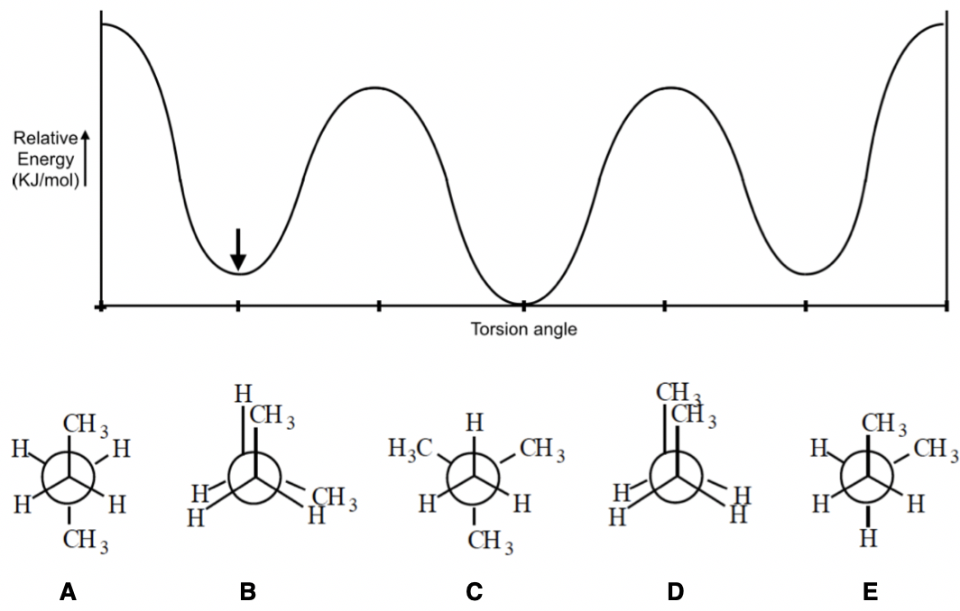 Solved Shown is a plot of energy vs. torsion angle for 360° | Chegg.com