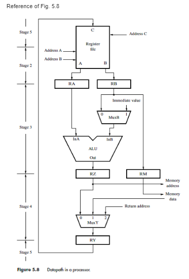 The instruction And R4, R4, R8 is stored in location | Chegg.com