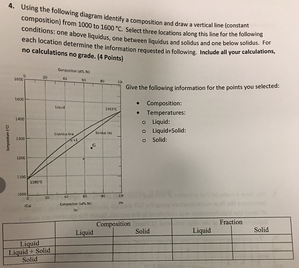 4. Using the following diagram identify a composition | Chegg.com