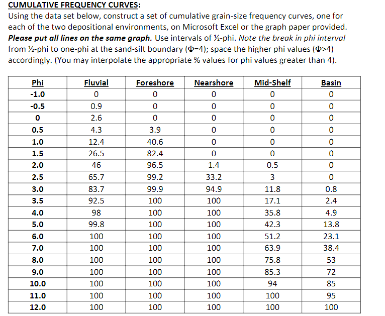 Using your cumulative frequency curves and the | Chegg.com