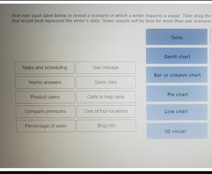 Solved Roll over each label below to reveal a scenario in | Chegg.com