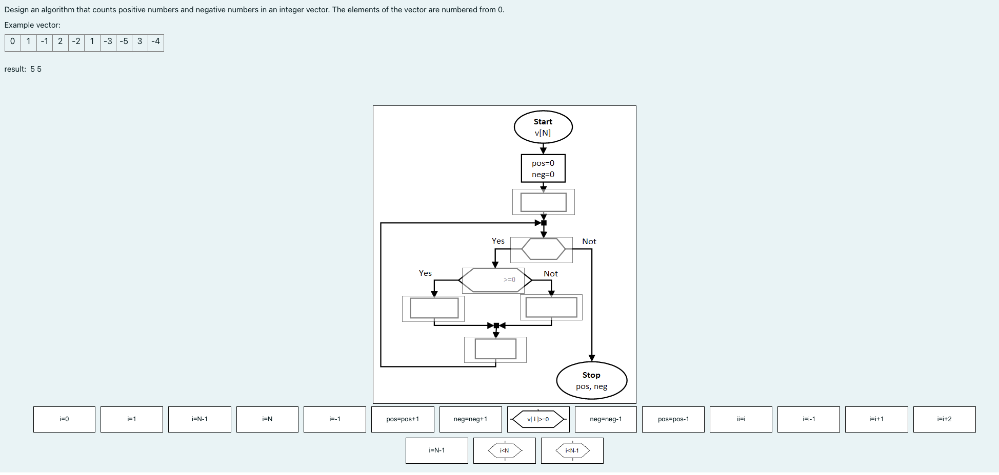 Solved Design An Algorithm That Counts Positive Numbers And 