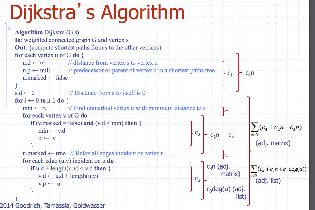 Solved 7. Consider the following graph. Assume that we use | Chegg.com