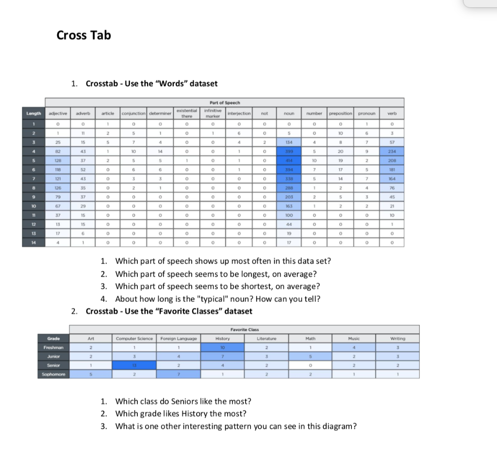 Cross Tab 1. Crosstab - Use the "Words" dataset Part | Chegg.com