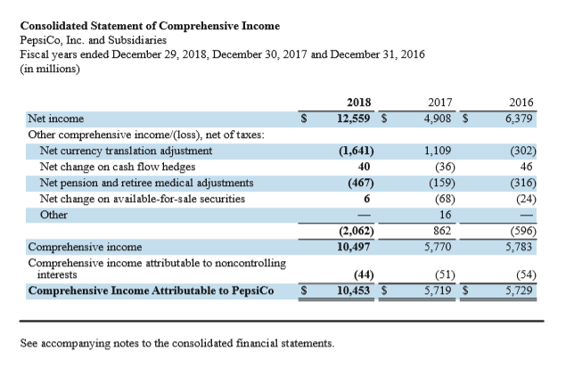 Solved Consolidated Statement of Income PepsiCo, Inc. and | Chegg.com