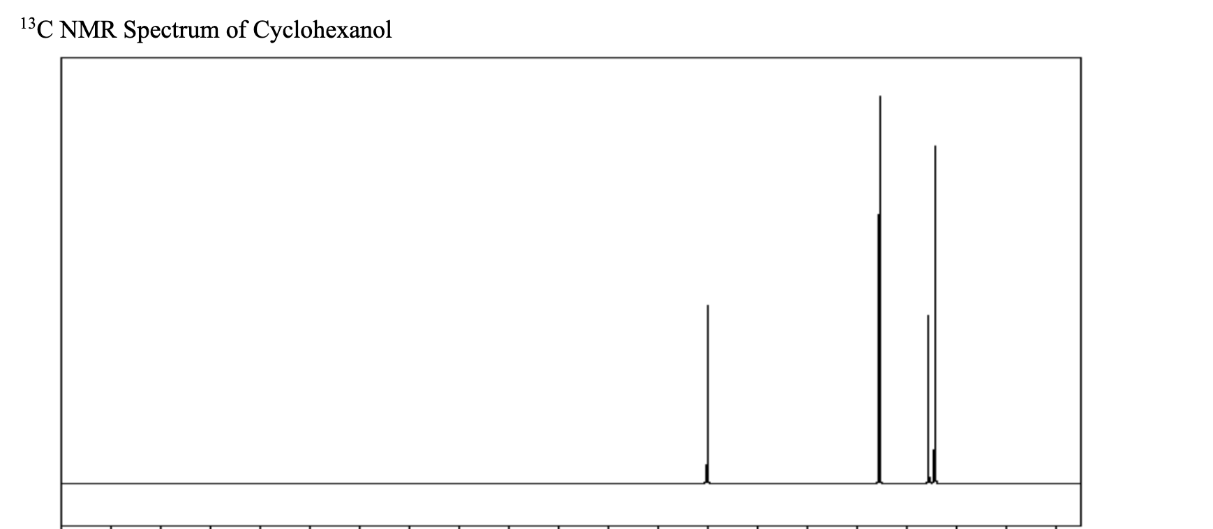 Solved List two differences each you would expect to see | Chegg.com
