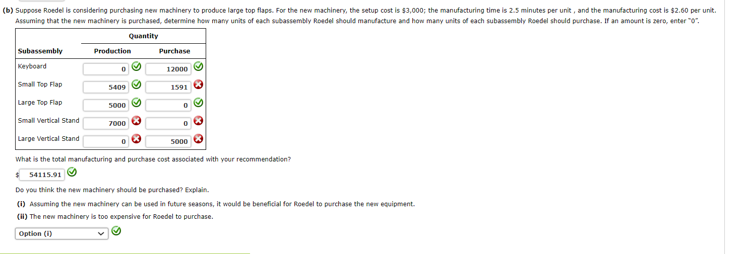 Solved Roedel Electronics produces tablet computer | Chegg.com