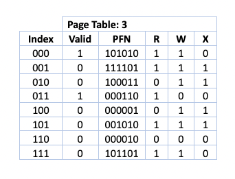 Solved verify implementation. I’ve expressed all of the | Chegg.com