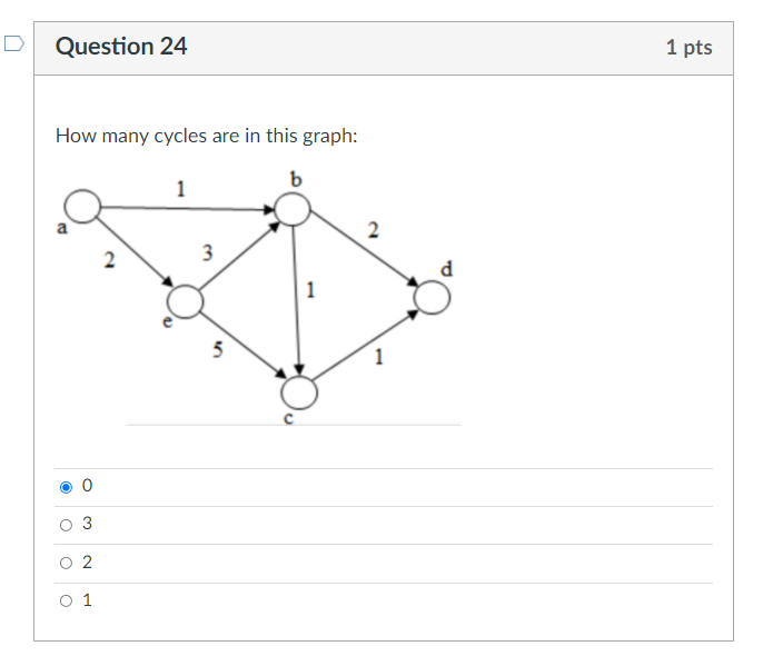 Solved Question 24 1 pts How many cycles are in this graph: | Chegg.com