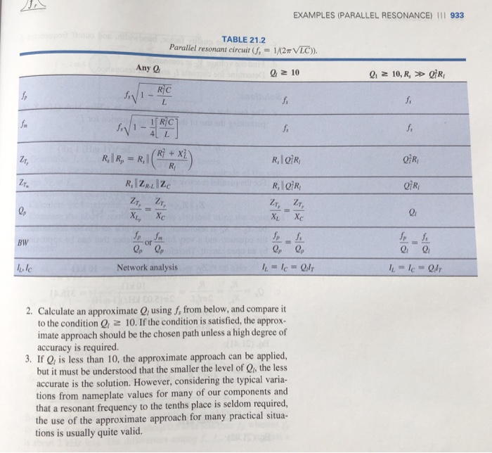 Solved For this table on parallel resonance equations, can | Chegg.com