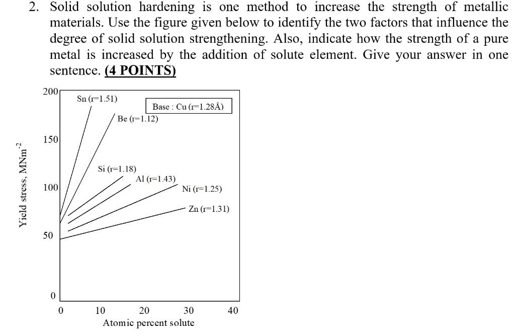 Solved 2. Solid solution hardening is one method to increase | Chegg.com