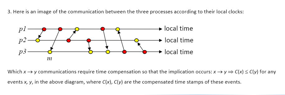Solved Here is an image of the communication between the | Chegg.com