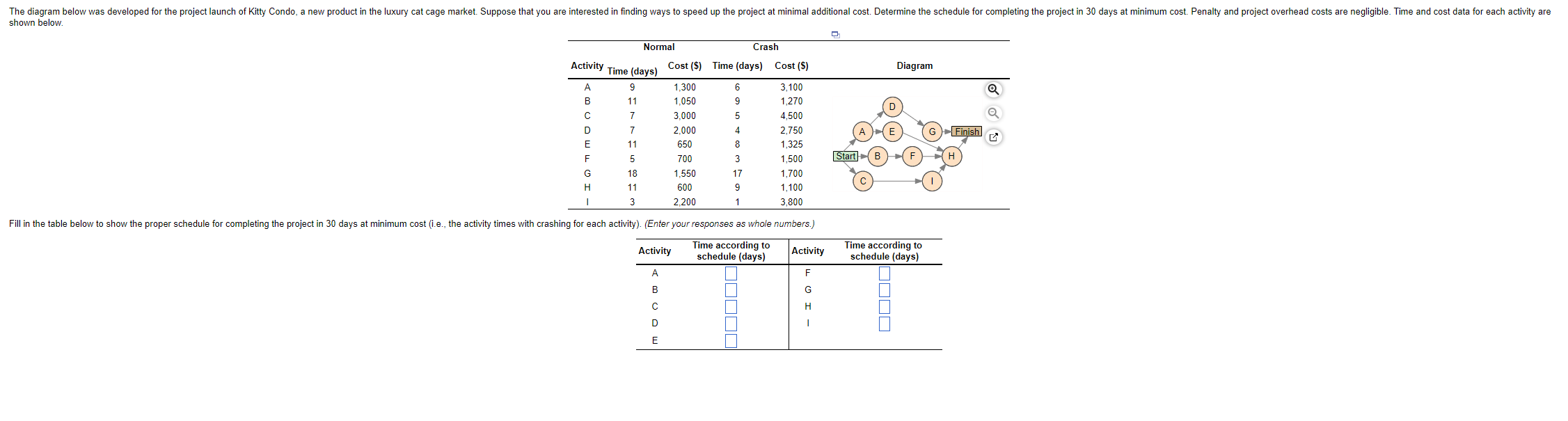 Solved shown below Fill in the table below to show the | Chegg.com