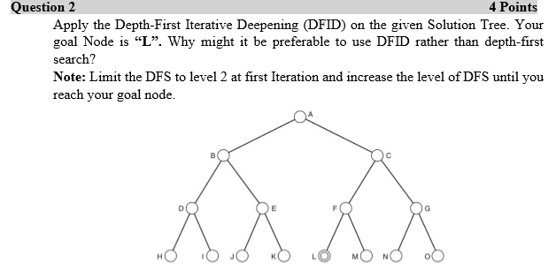 Solved Question 2 4 Points Apply the Depth-First Iterative | Chegg.com