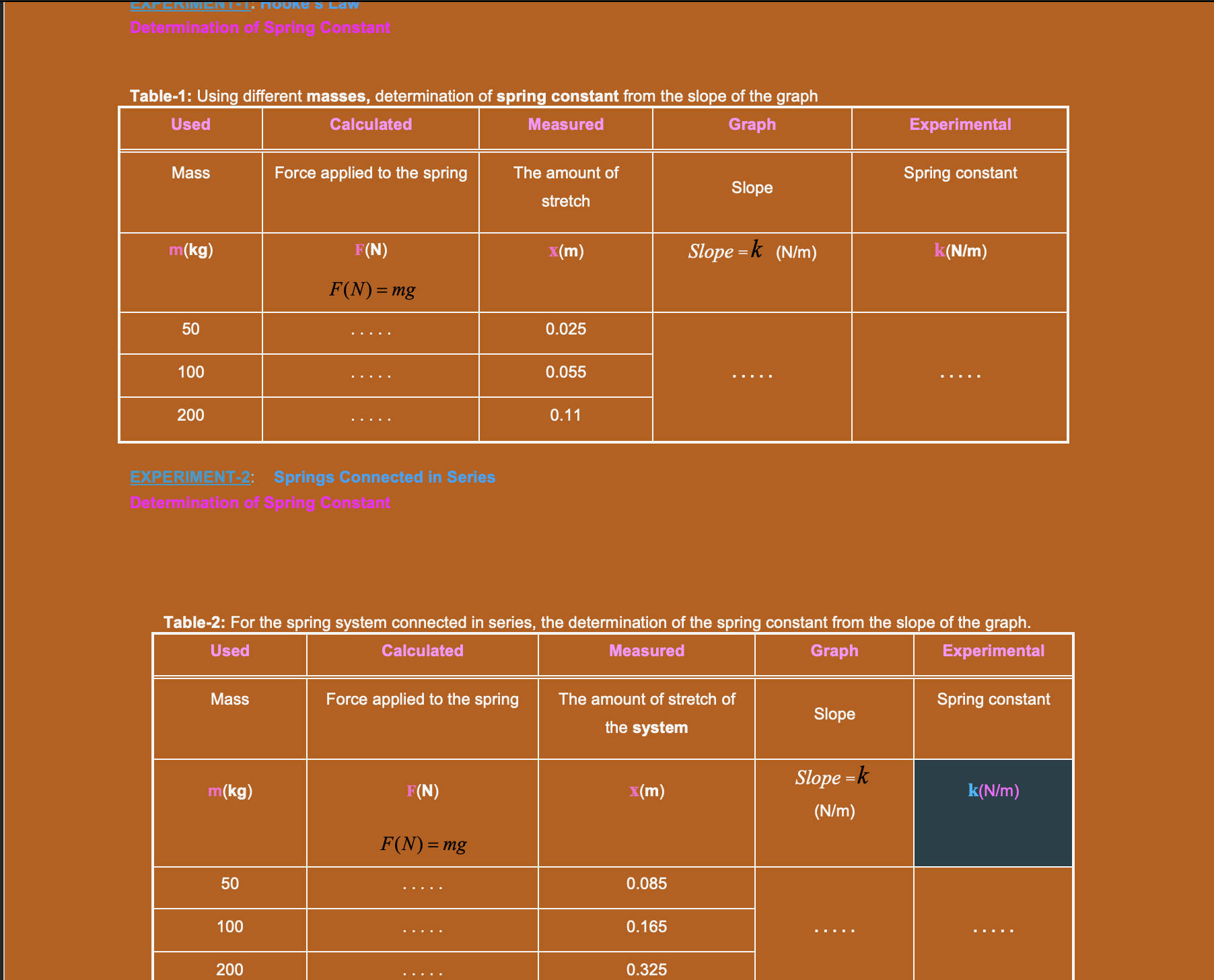 Tables 40 points Calculations 20 points | Chegg.com