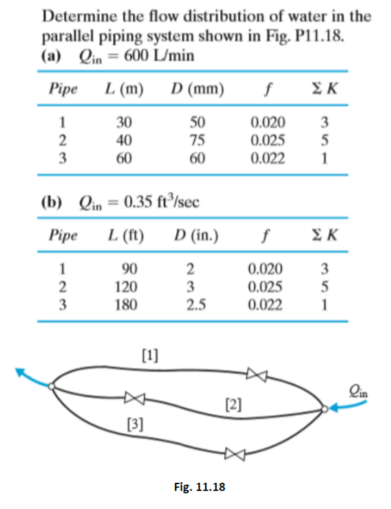 Solved Determine the flow distribution of water in the | Chegg.com